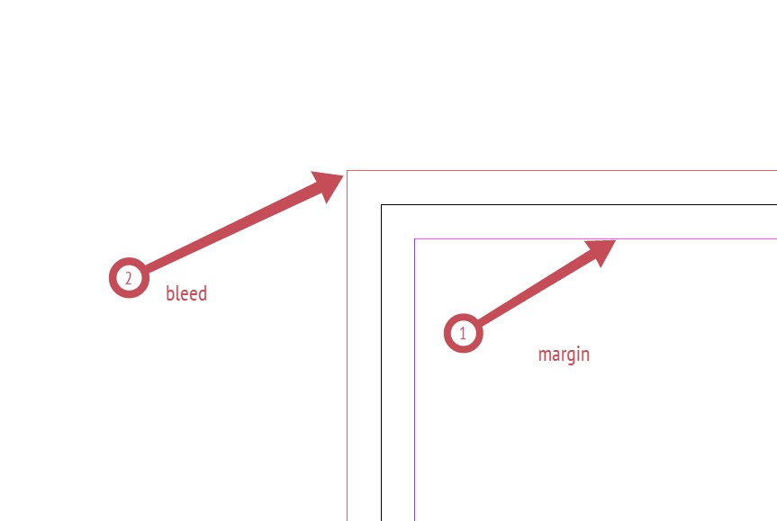 За какво по точно се използват Margins i Beed - Аула.бг